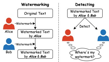 Lost in Overlap: Exploring Logit-based Watermark Collision in LLMs